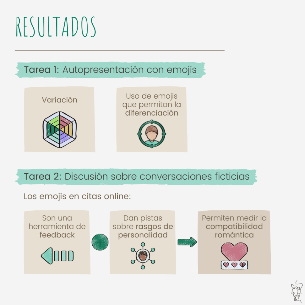 Ligar con emojis en citas online – Mundo no verbal